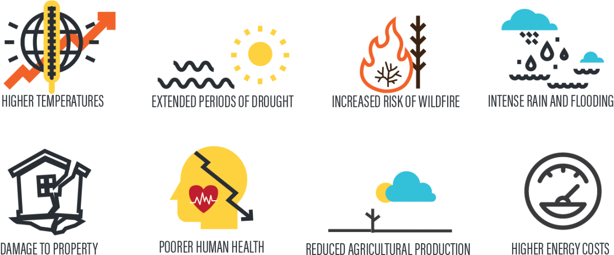 Climate Change At The Local Level - Global Warming - Free Transparent ...