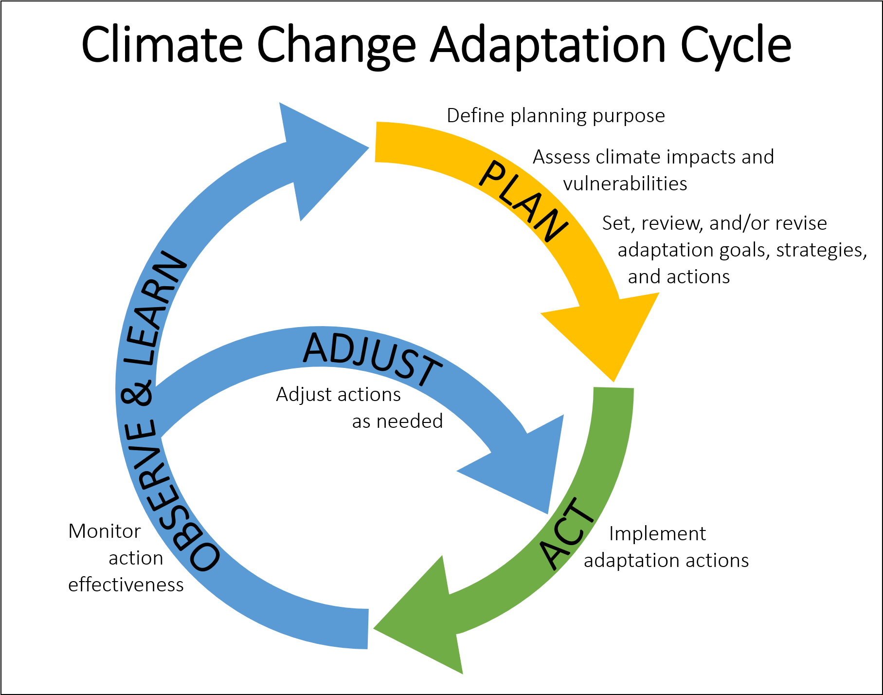 Download The Blackfeet Climate Change Adaptation Plan Blackfeet ...
