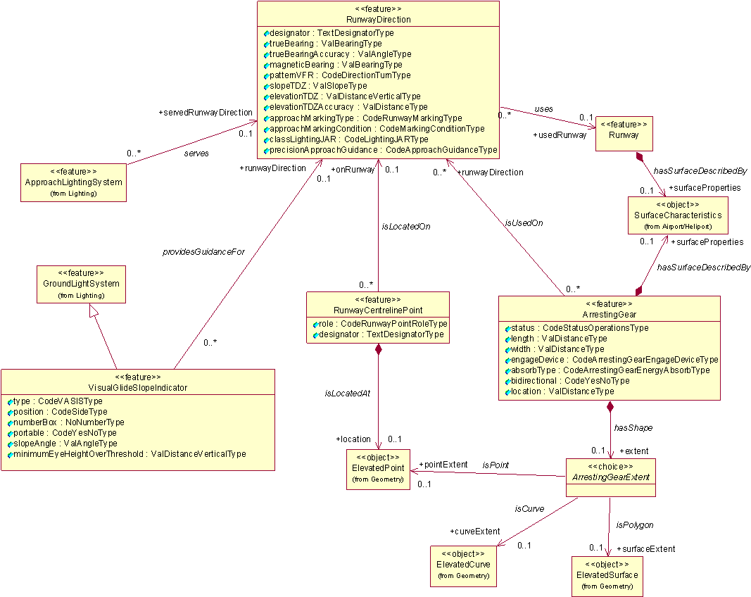 Runway Direction - Runway - Free Transparent PNG Download - PNGkey