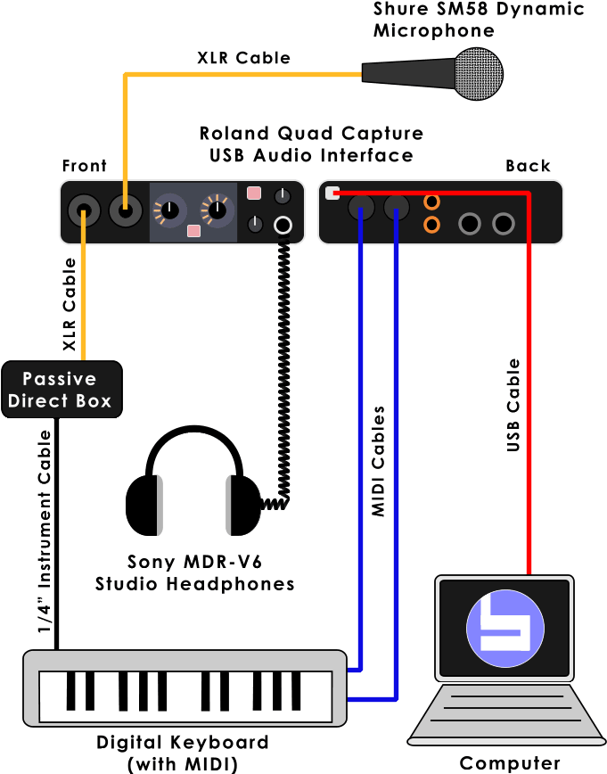 Photo Studio Setup Diagram Home Recording Studio Setup: The Complete
