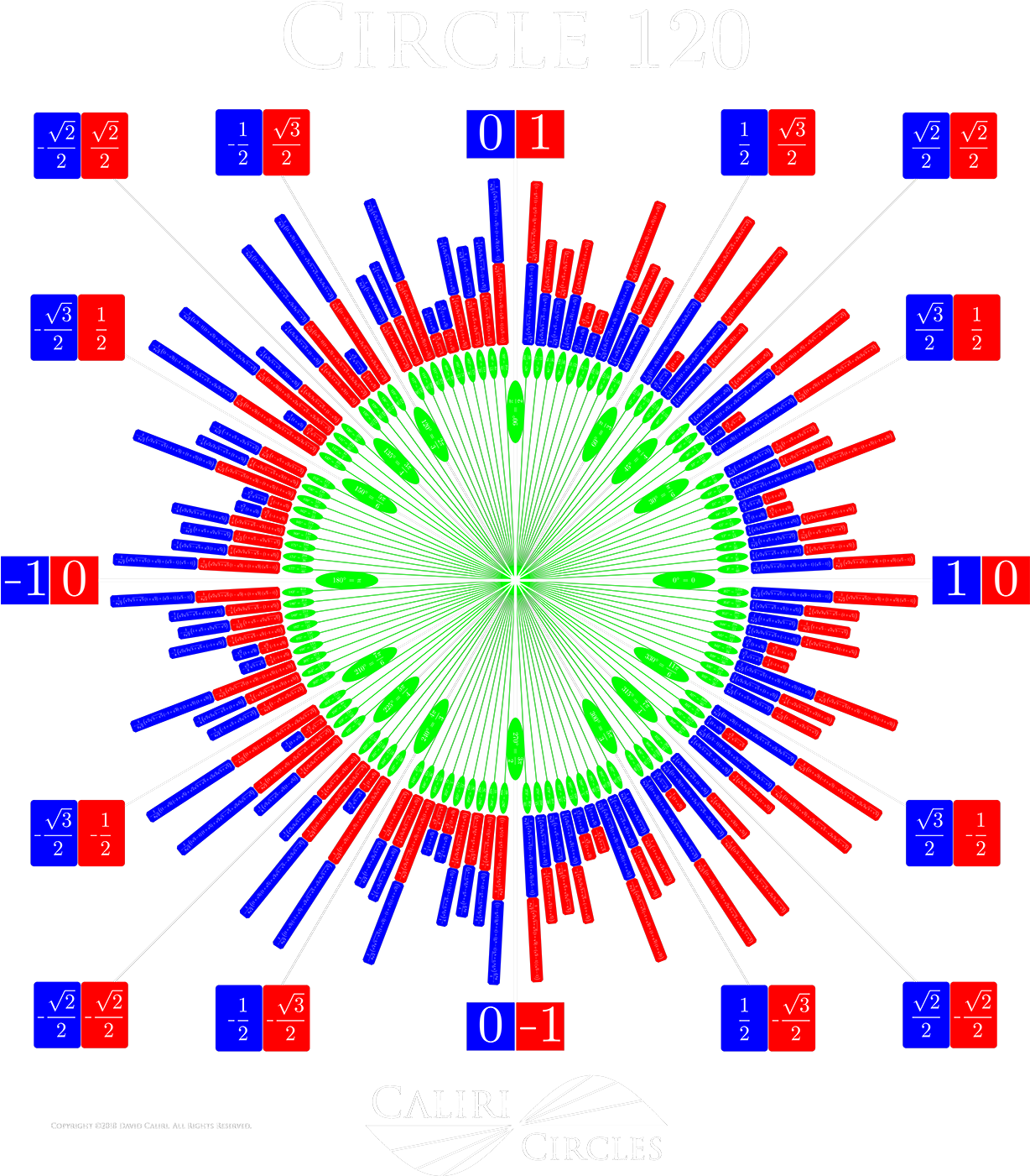 Download The Unit Circle Can Be Redone And Exalted To Such An - Home ...