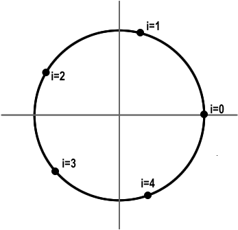Download Unitcirclewith5points - Unit Circle PNG Image with No ...