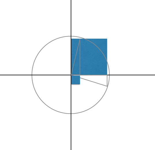 Download Unit Circle Example - Unit Circle PNG Image with No Background ...
