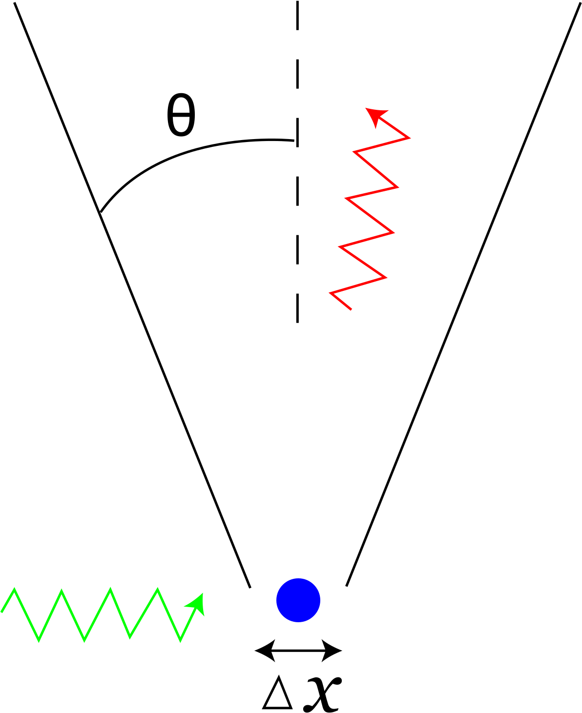 Uncertainty Principle - Free Transparent PNG Download - PNGkey