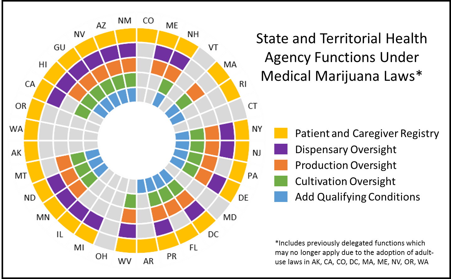 Download State And Territorial Health Agency Functions Under - Health ...