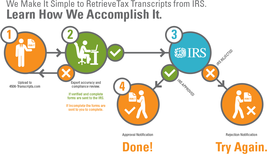 Download Infographic PNG Image with No Background - PNGkey.com