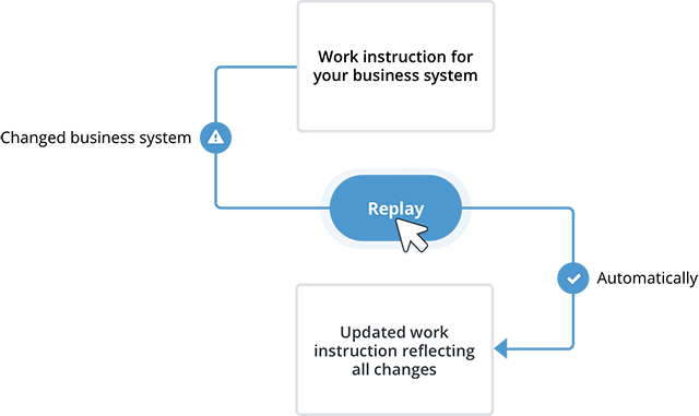 Download Click The Replay Button And Clicklearn Will Automatically ...