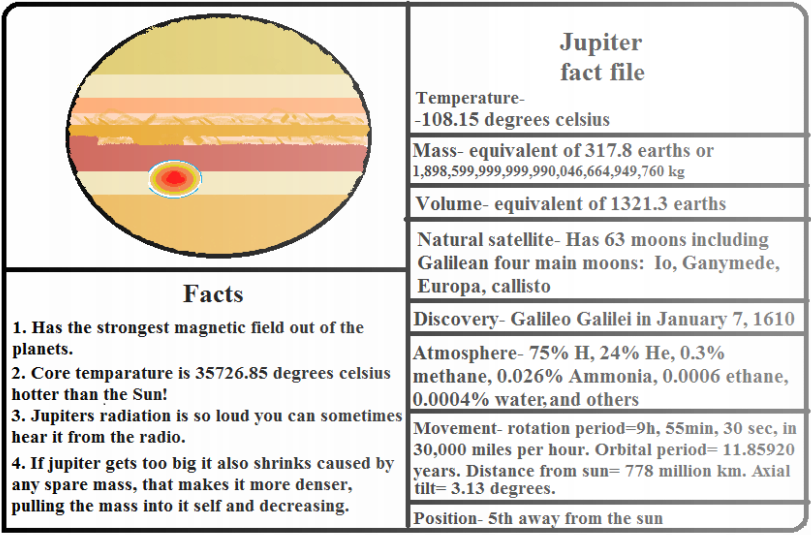Download By Syedul Khan - Fact File About Saturn PNG Image with No ...