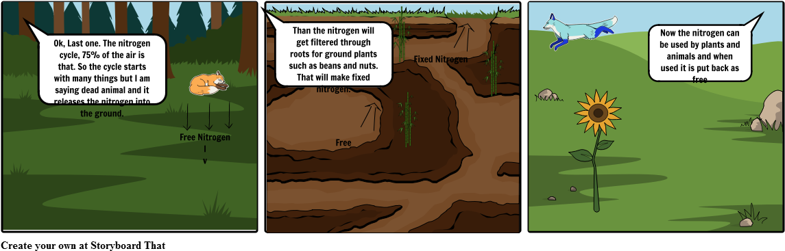 Nitrogen Cycle - Cartoon - Free Transparent PNG Download - PNGkey