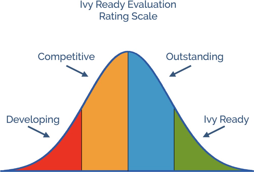 Download Rating Scale PNG Image with No Background - PNGkey.com