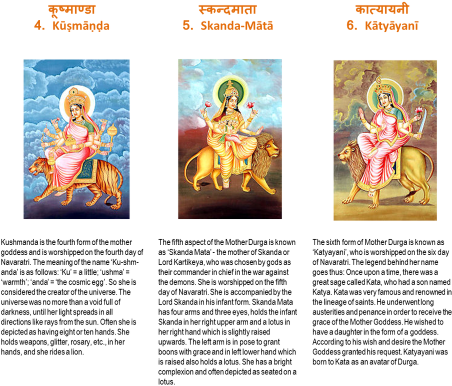 Picture - Navadurga - The Nine Forms Of Goddess Durga - Skanda - Free ...