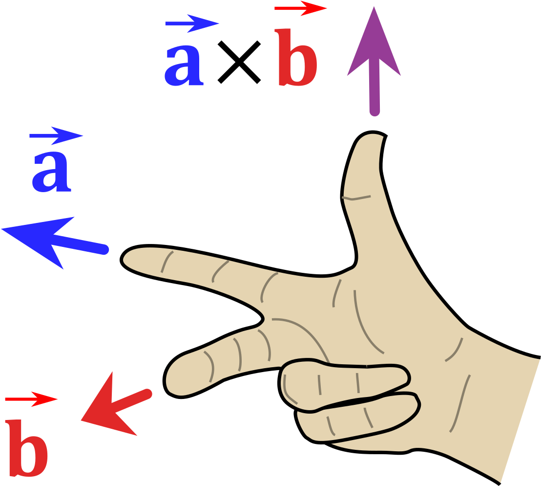 Download Right Hand Rule Cross Product PNG Image with No Background ...