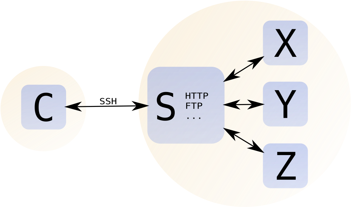 Download This Free Icons Png Design Of Vpn Over Ssh PNG Image with No ...
