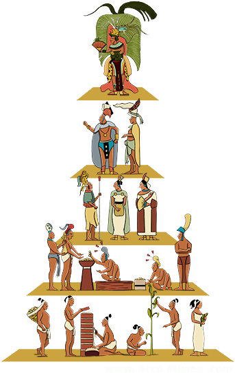 Download Civilization Of The Aztecs - Siervos Y Esclavos Aztecas PNG ...