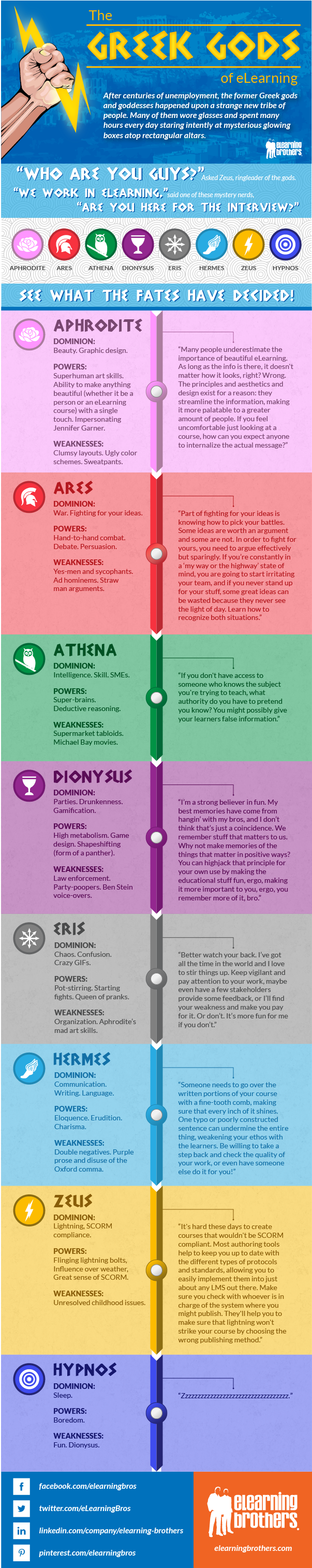 Elearning Infographic - Greek Gods Infographic - Free Transparent PNG ...