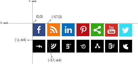 Graphical Representation Image Sprites - Social Icons Css Sprite - Free ...