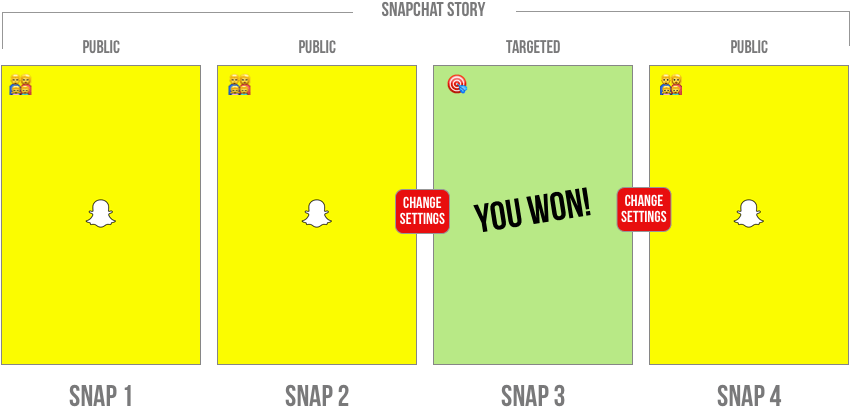 Download How To Target Snapchat Users - Snapchat PNG Image with No ...
