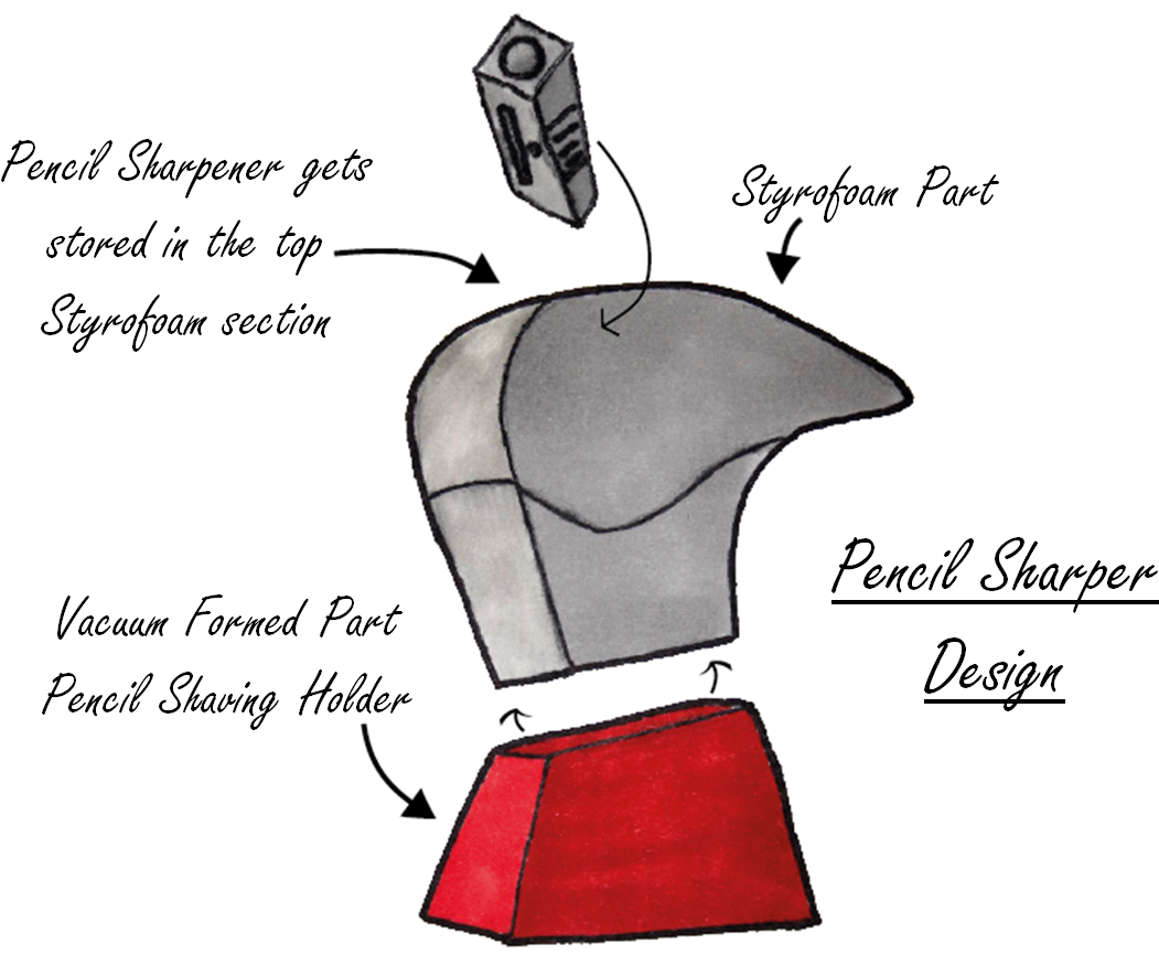 Download Pencil Sharpener - Exploded Assembly Pencil Sharpener PNG ...