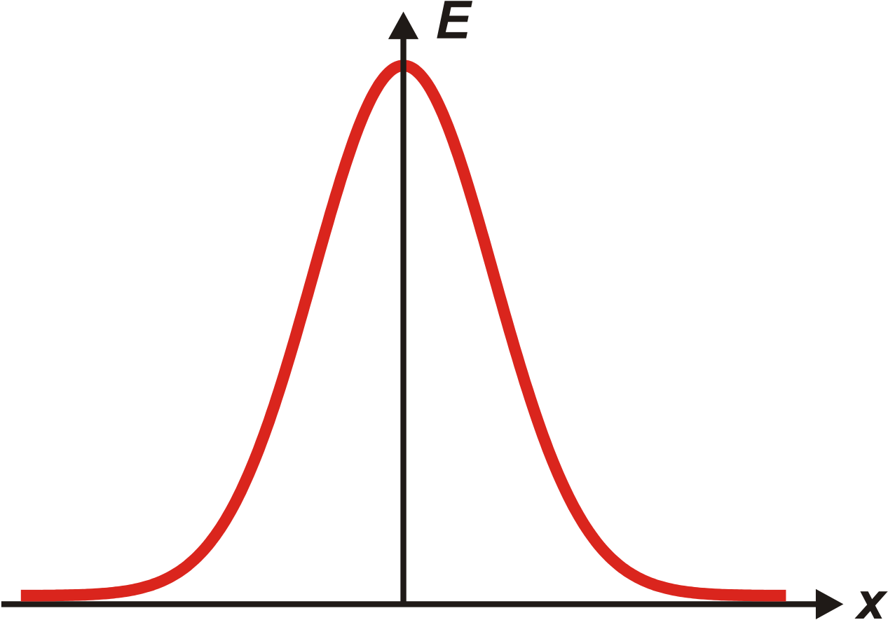 Download Gaussian Distribution Thick Lines - Gauss Curve Png PNG Image ...