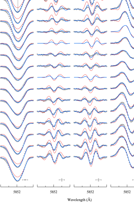 Download Observed And Calculated (thick Lines) Stokes Profiles ...