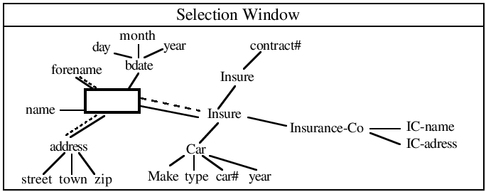 Download Resulting Hierarchical Structure, Showing The Root - Science ...