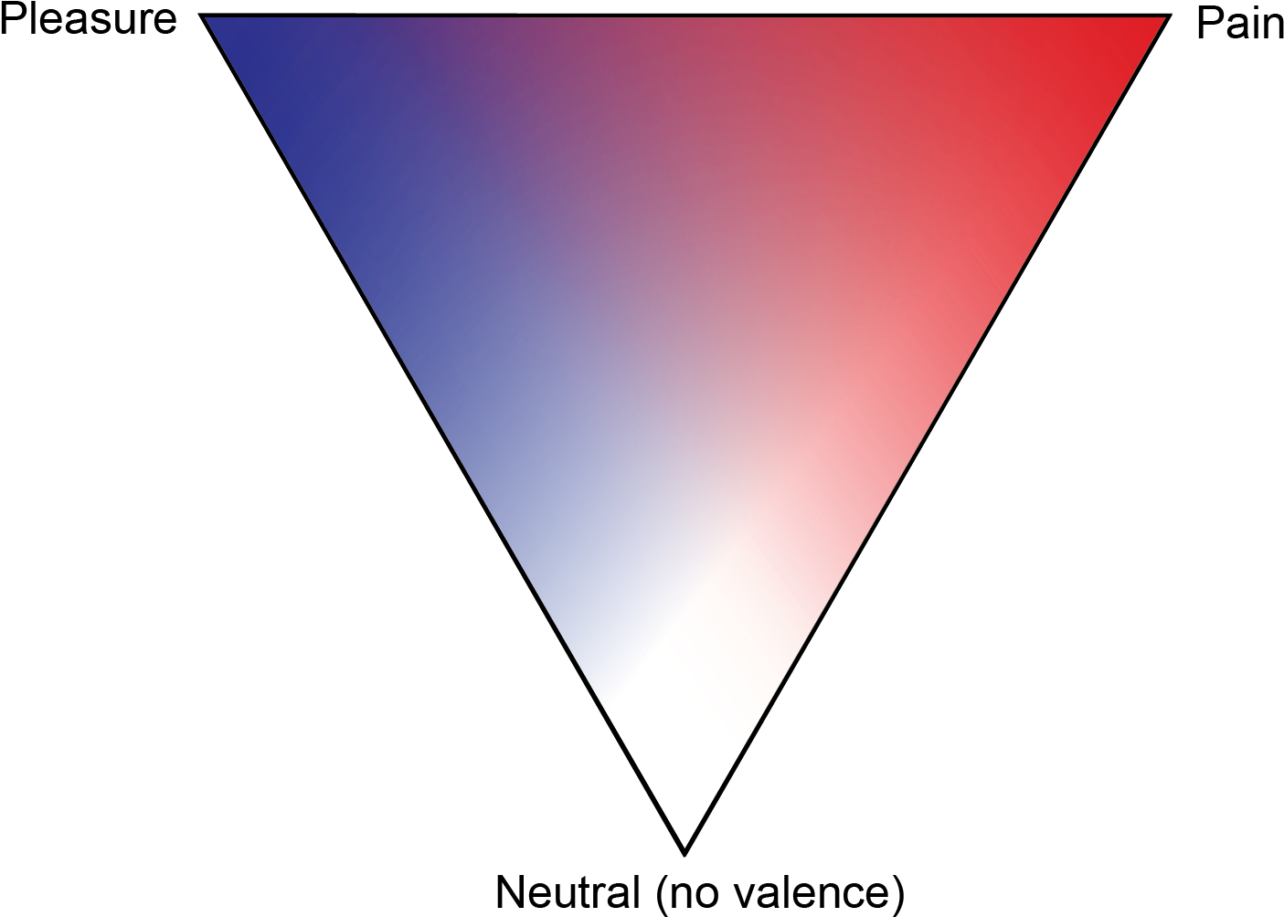 Download Valence-triangle - Triangle PNG Image with No Background ...