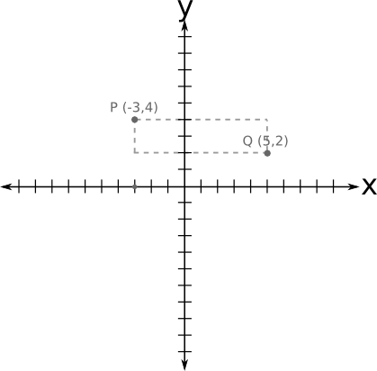 Download Cartesianas Distancia Puntos 2 - Plano Cartesiano 20 ...