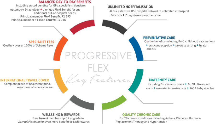 Download Rhms 2018 Upss - Social Media Reach Infographic PNG Image with ...
