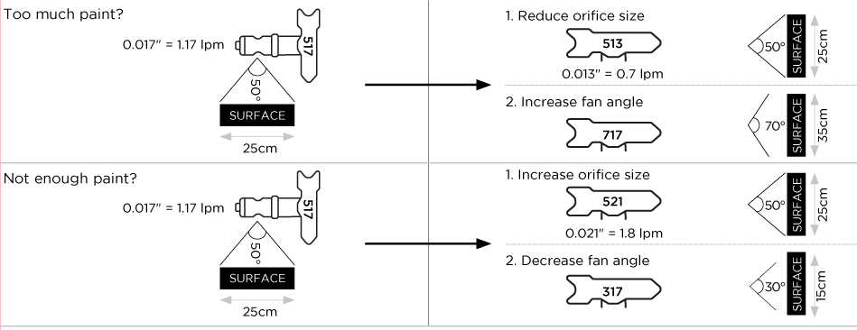 Download Tips Spray Angles - Angle PNG Image with No Background ...