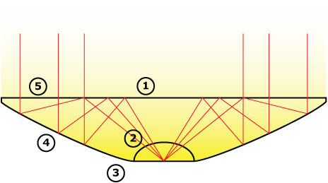 Download Direct Light Reflection Film Reflects Light Outside - Circle ...