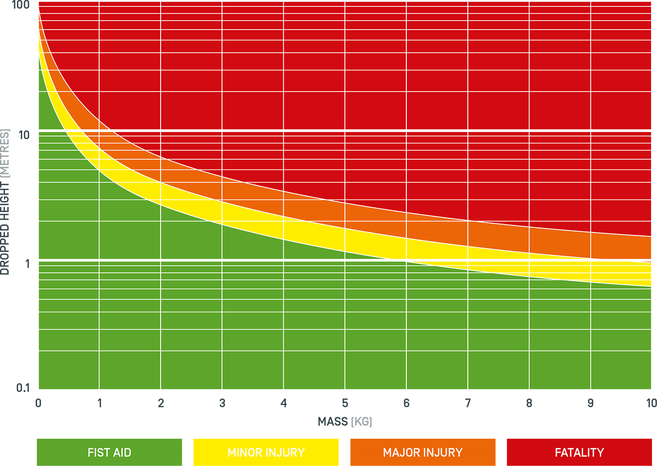 The Case For Drop Prevention - Dropped Object Calculator - Free ...