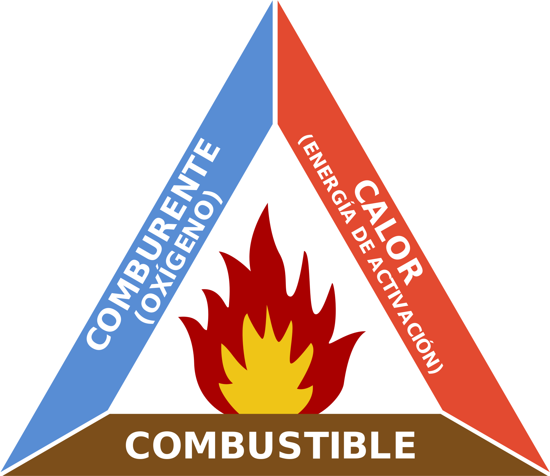 Download Open - Fire Triangle Png PNG Image with No Background - PNGkey.com
