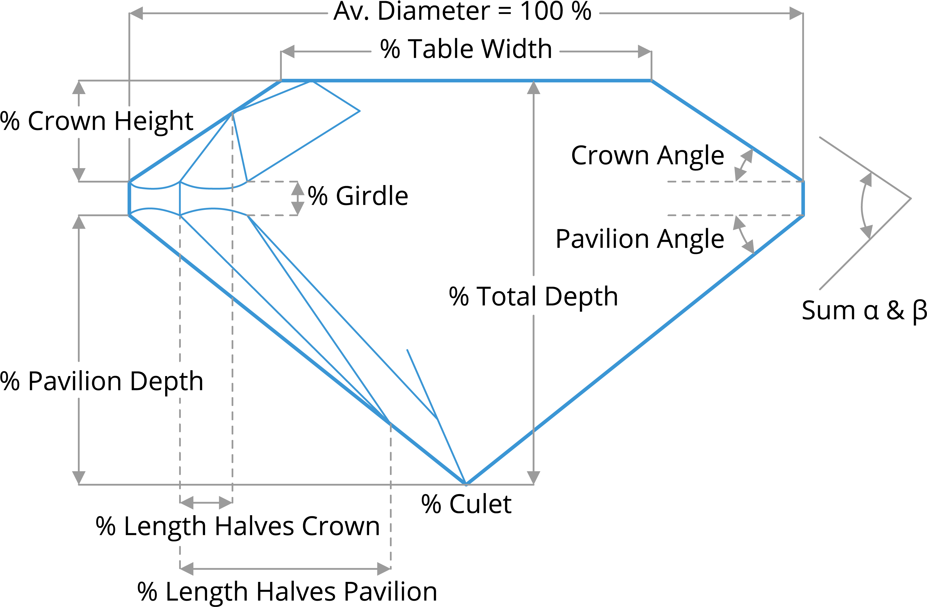 Profile Of A Diamond And The Different Parameters Different - Diagram ...