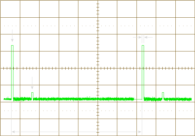 Download Pulse Radar - Radar Pulse PNG Image with No Background ...