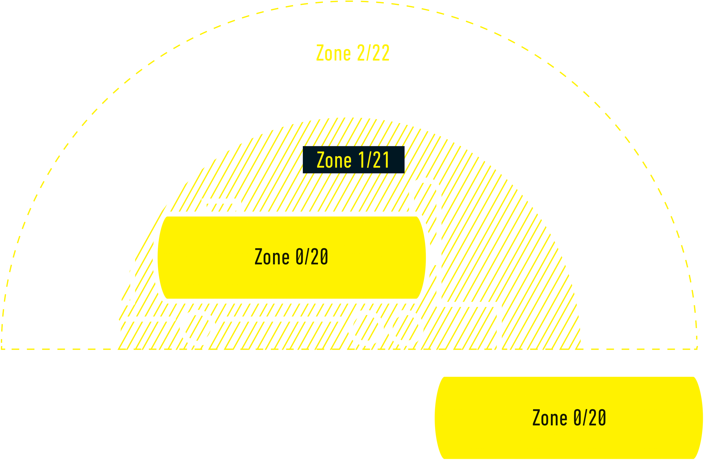 Atex Zone Areas V=1534295595 - Diagram - Free Transparent PNG Download ...