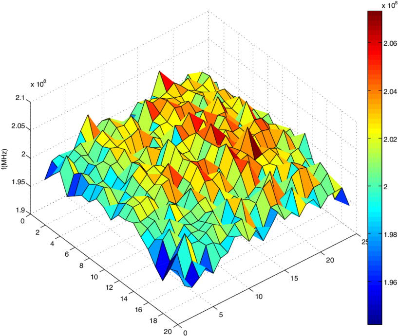 Download Cartographie Du Fpga Spartan-3 Numéro - Diagram PNG Image with ...