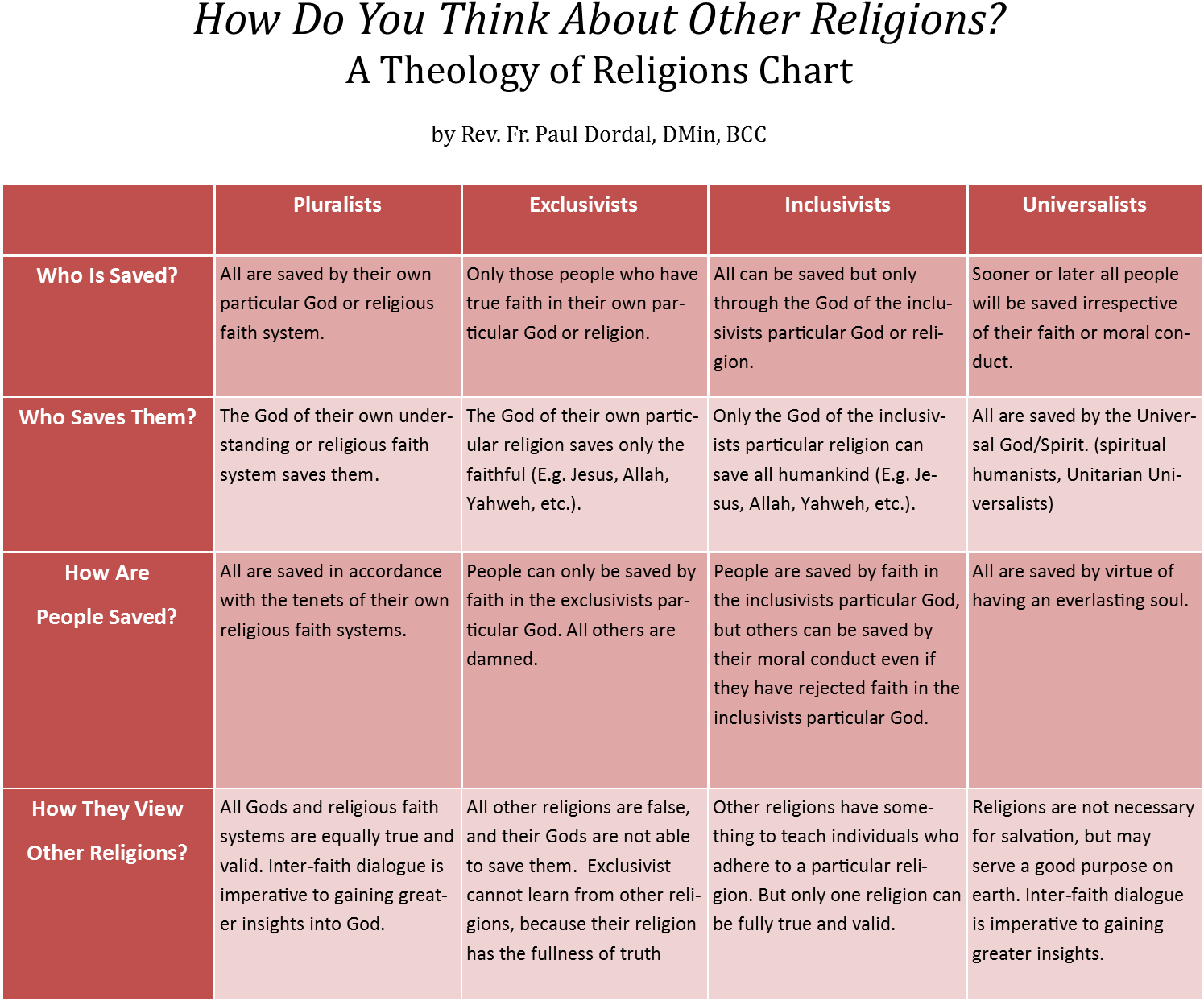 Download How Do You Think About Other Religions - Religious Inclusivism ...