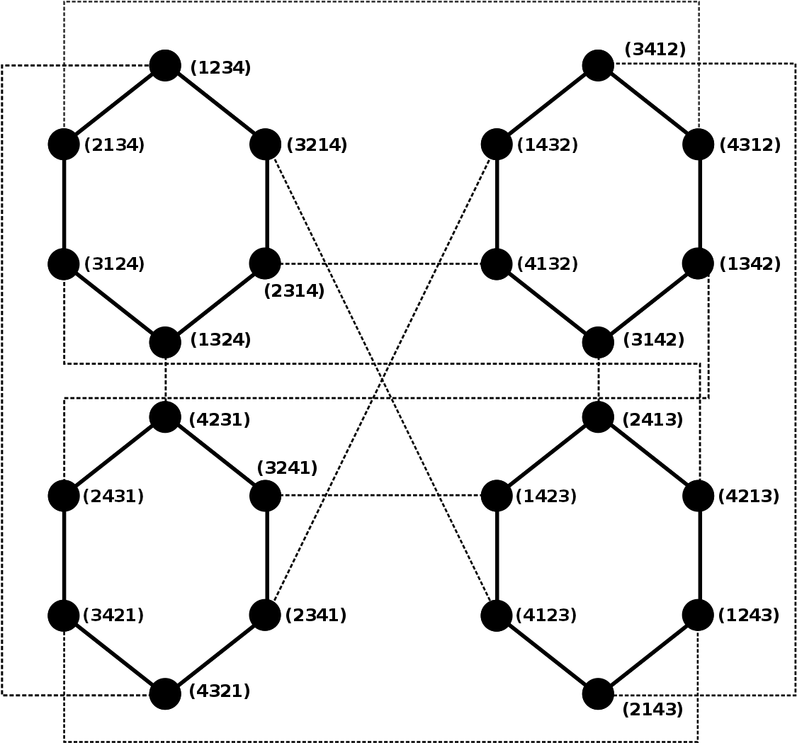 Download Pancake Graph PNG Image with No Background - PNGkey.com