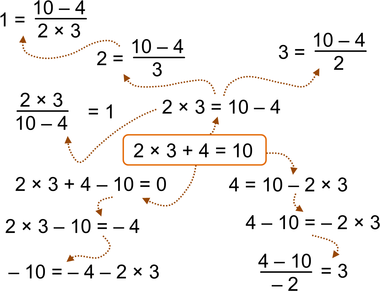 Download Picture1 - Rearranging Formulas Algebra PNG Image with No ...