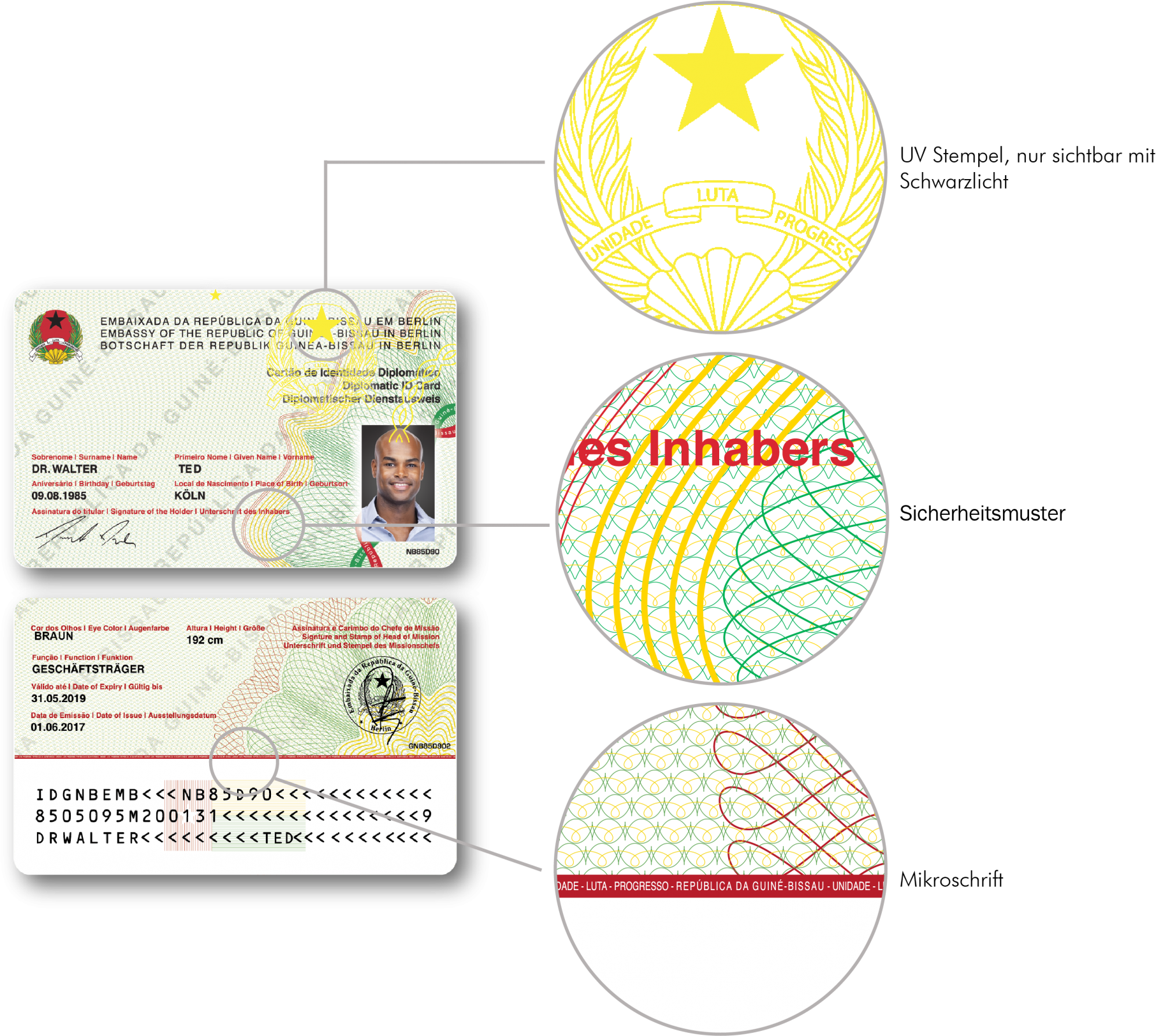 Download Polycarbonate Id Cards For Embassy Of Guinea-bissau - Guinea ...