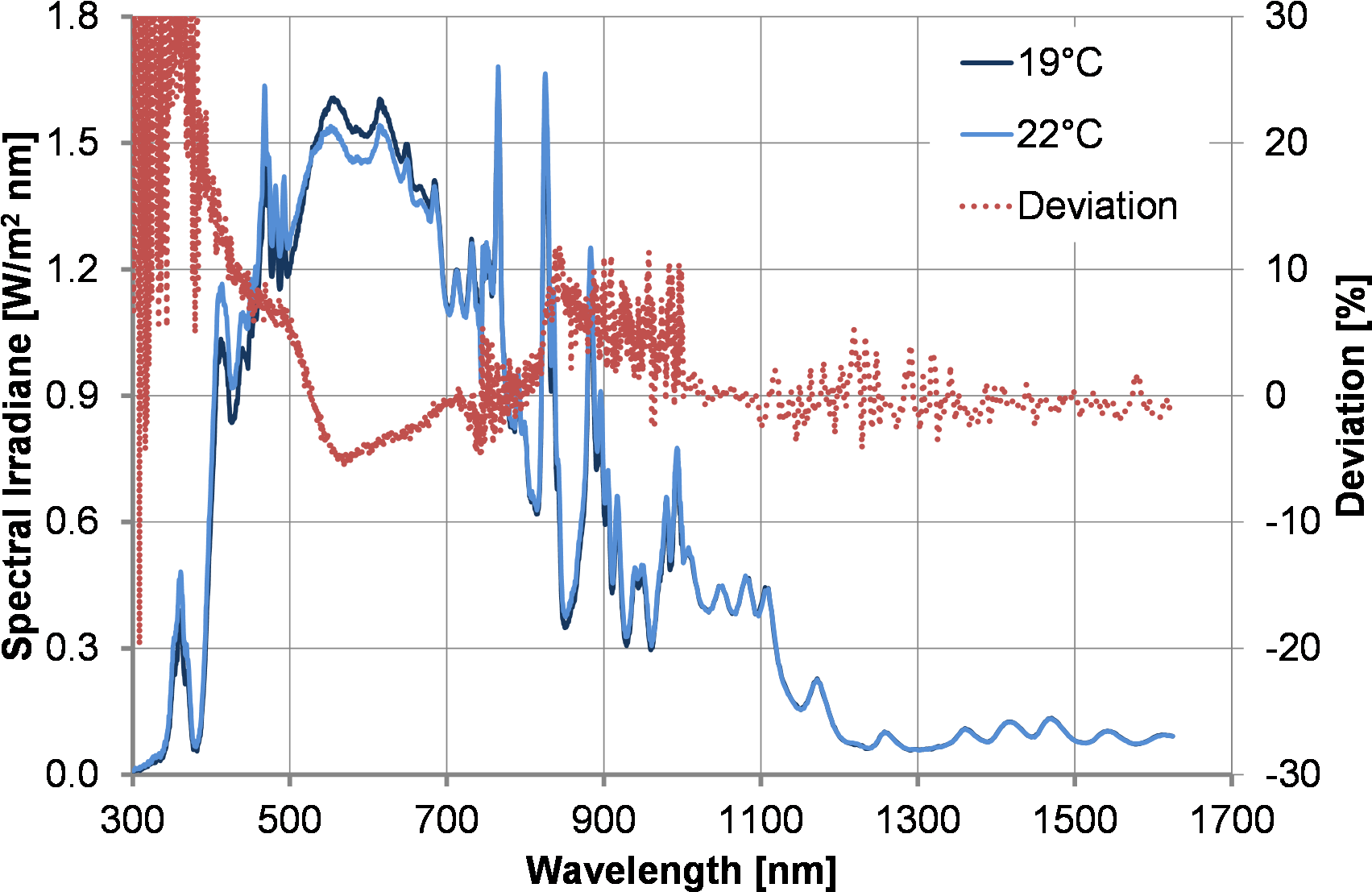 Download Specchanges Bliss - Diagram PNG Image with No Background ...