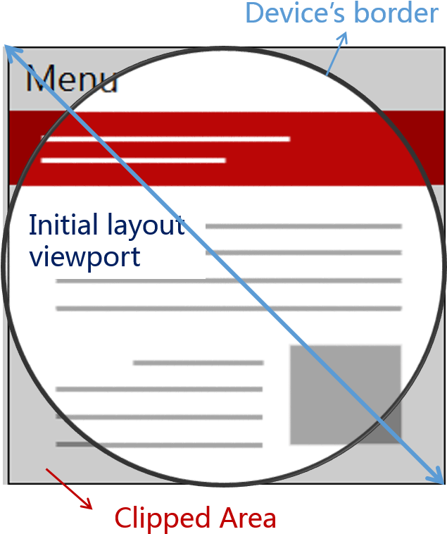 Download An Image Of The Clipped Area Between The Viewport Bounding - Viewport PNG Image with No ...