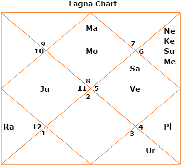 Narendra Modi Horoscope - Triangle - Free Transparent PNG Download - PNGkey