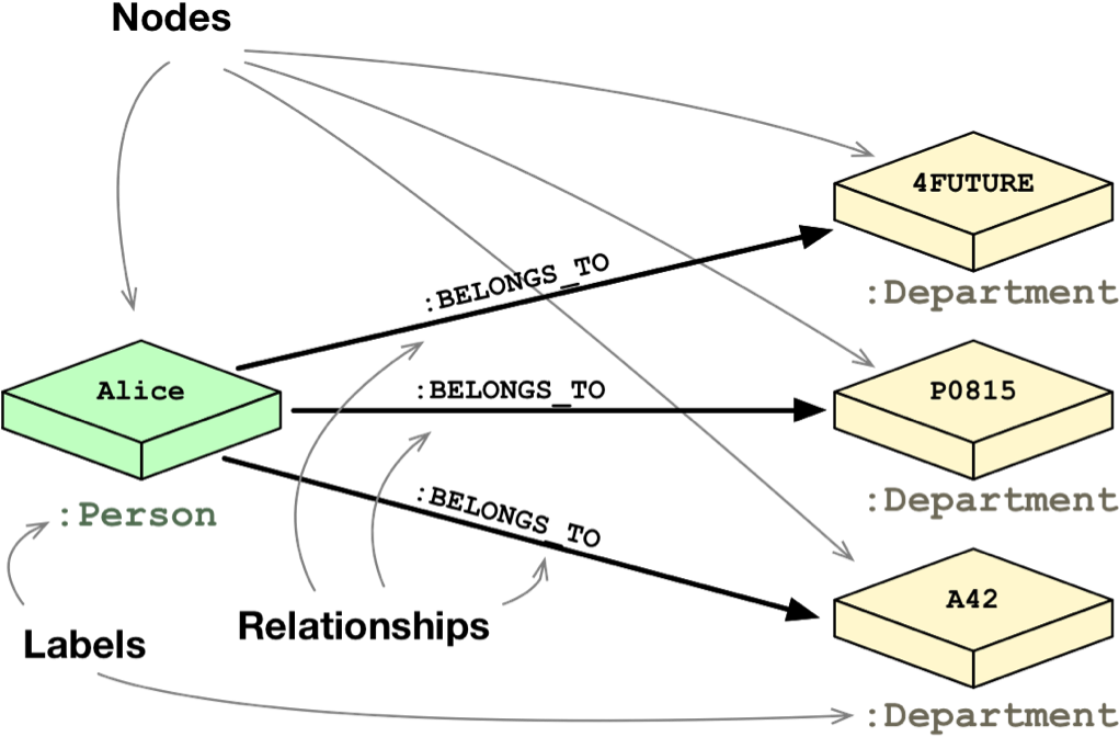 Download Learn How Relational Database Vs - Diagram PNG Image with No ...