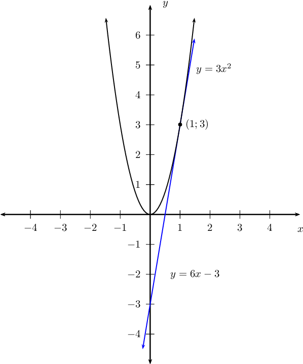Download Graph Of A Function PNG Image with No Background - PNGkey.com