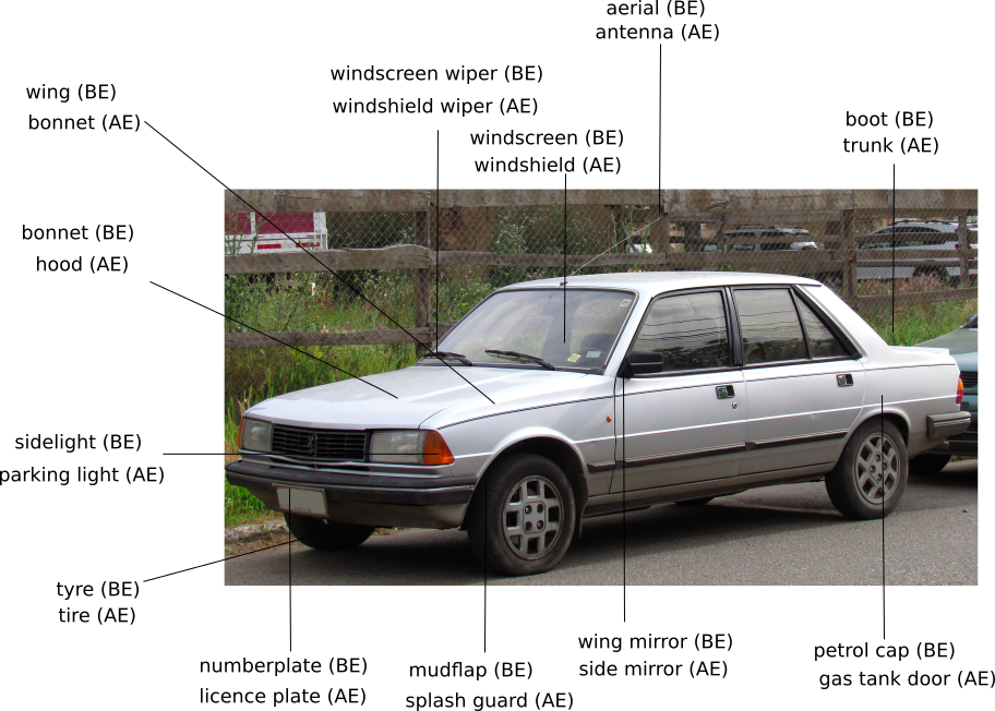 Download Car Part Names Elementy Samochodu Po Angielsku PNG Image download-car-part-names-elementy-samochodu-po-angielsku-png-image