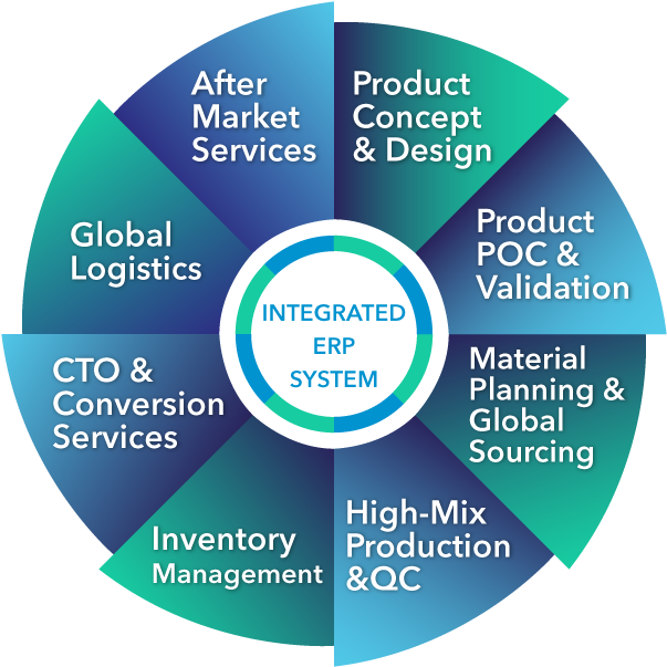 Download Supply Chain Logistics - Supply Chain PNG Image with No ...