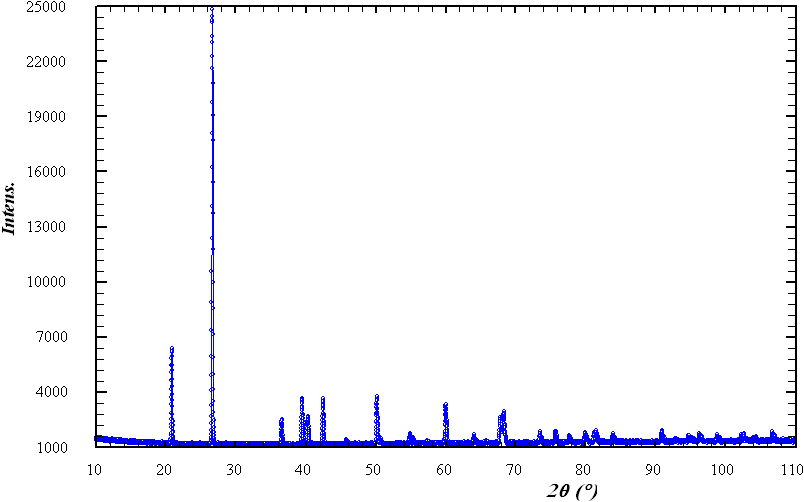 Download Quartz Diffractogramme - Diagram PNG Image with No Background ...