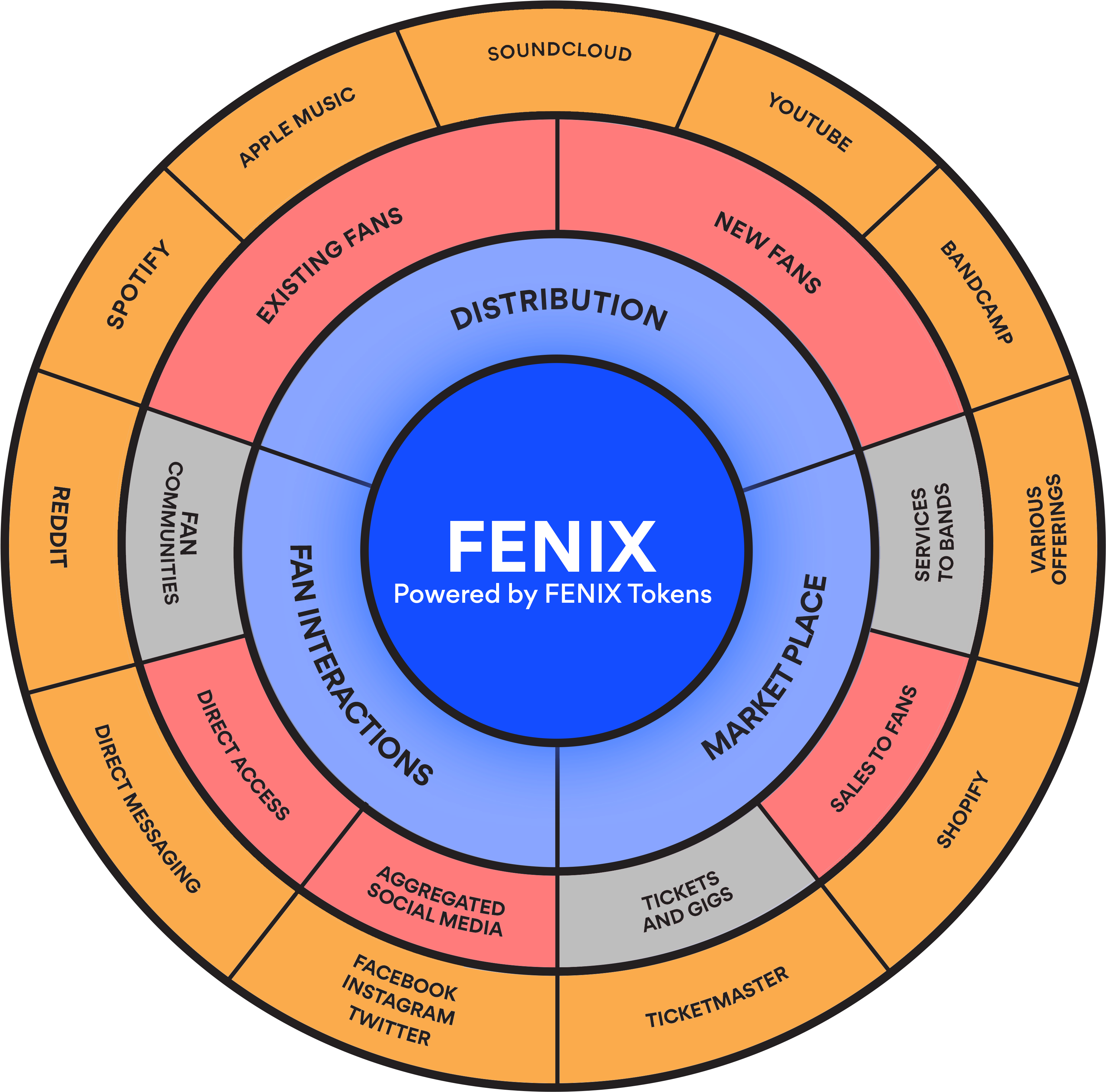 Download In Each Case, We Have Considered Whether The Best Solution ...