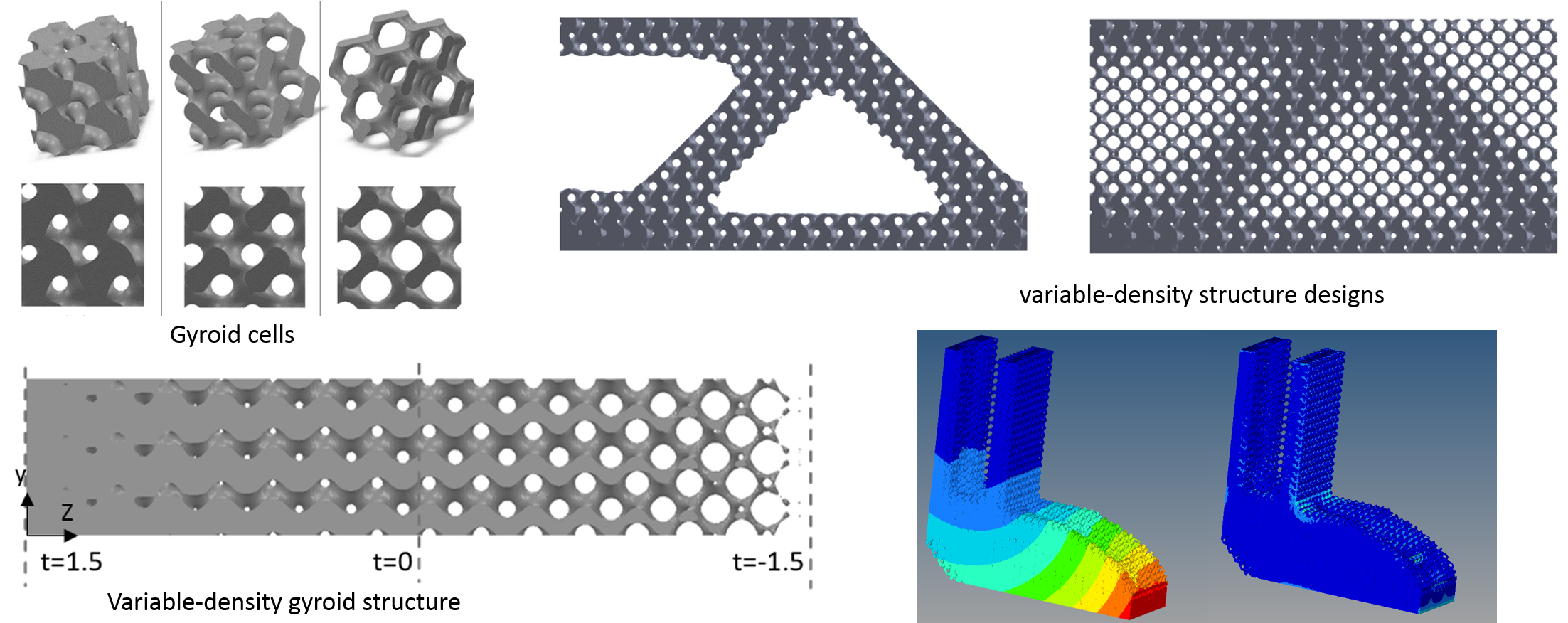 Download A Topology Optimization Based Methodology Is Used As ...
